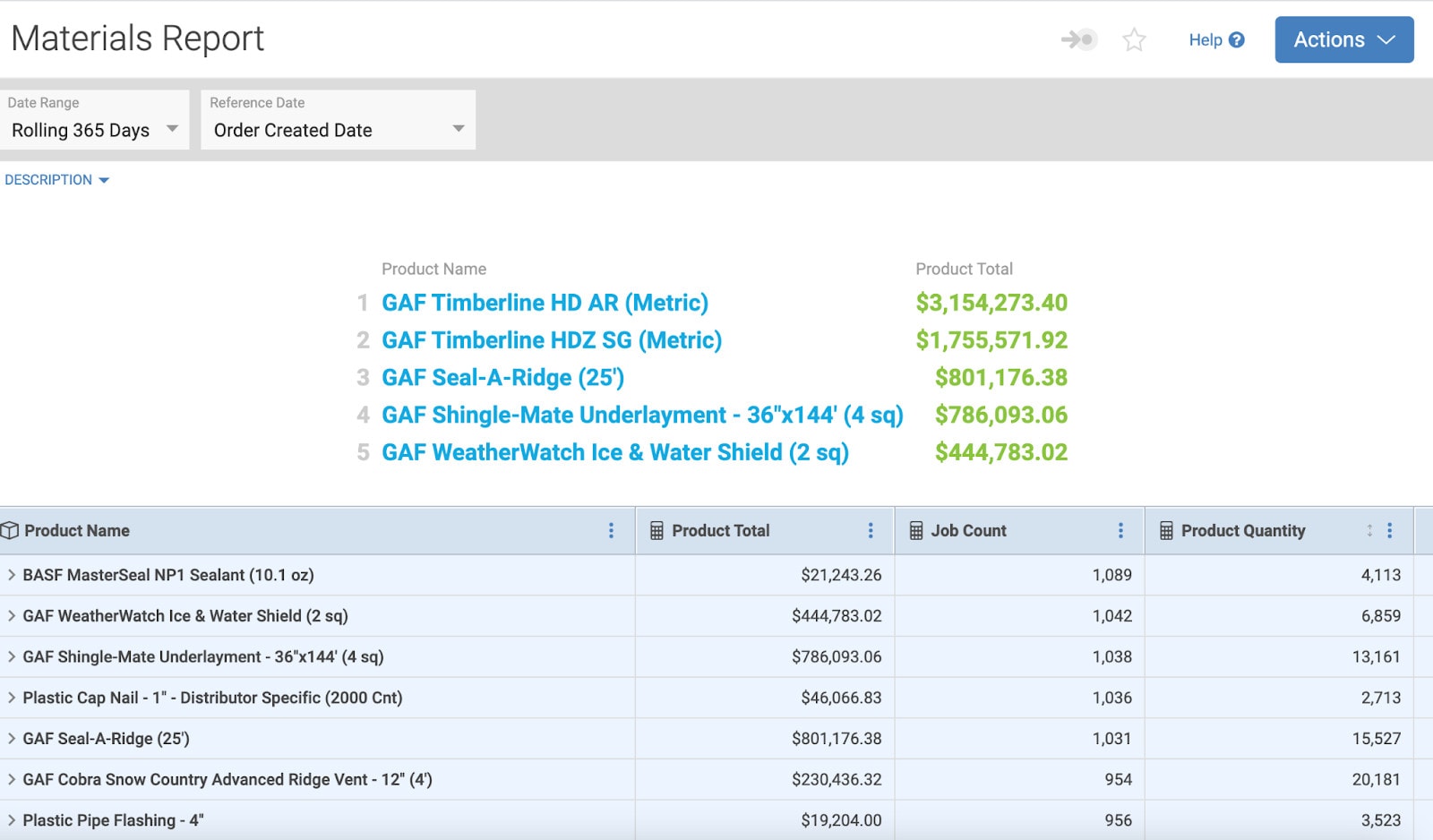Roofing Reports | 3 Reports to Track Performance